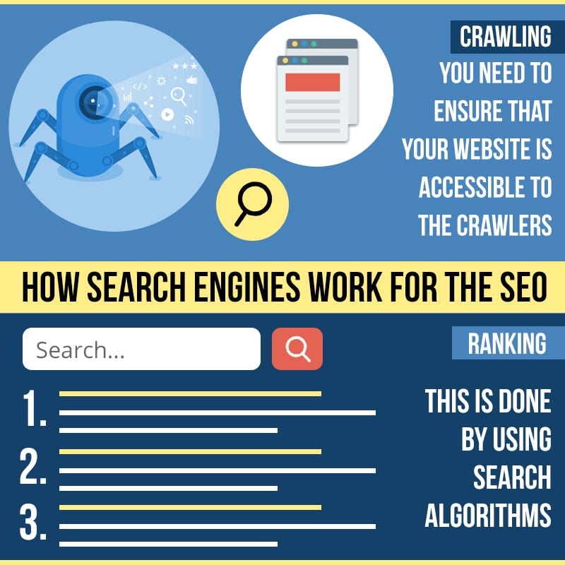 How Search Engines Work For The SEO - I SEO U